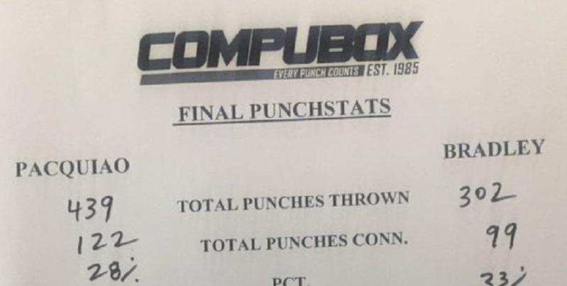 CompuBox stats show Pacquiao's dominant performance vs. Bradley | GMA ...