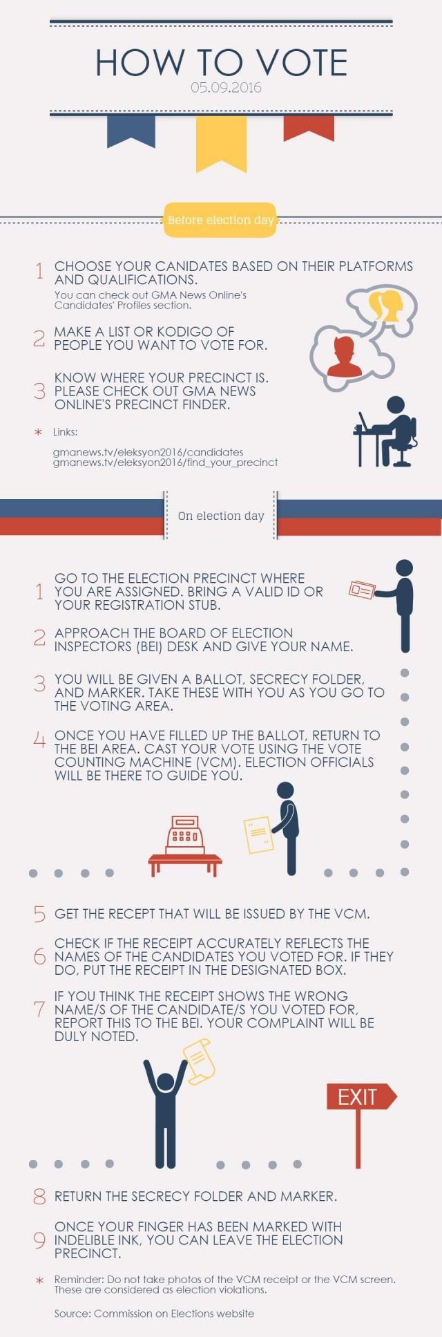 Vote the right candidates the right way | GMA News Online