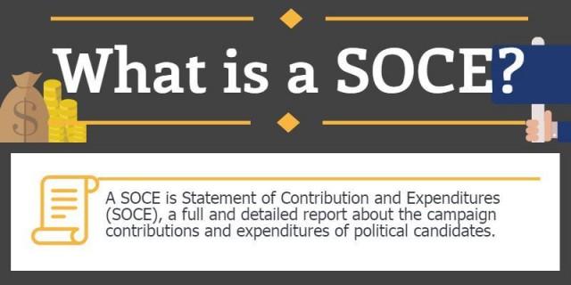 What is a SOCE?