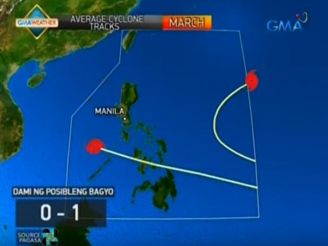 Isang bagyo, posibleng pumasok sa PAR ngayong Marso | GMA News Online
