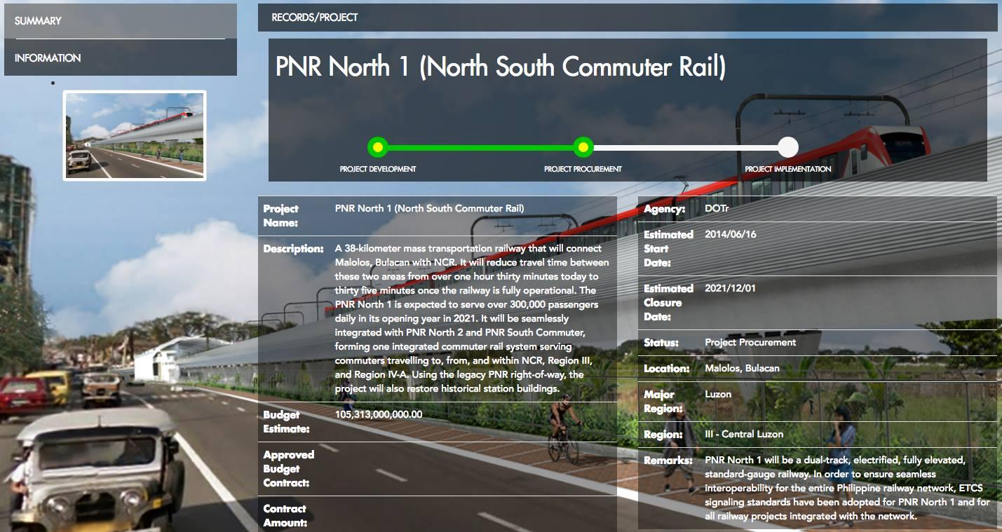 North-South commuter rail project now to cost 76% more at P777.5B | GMA ...