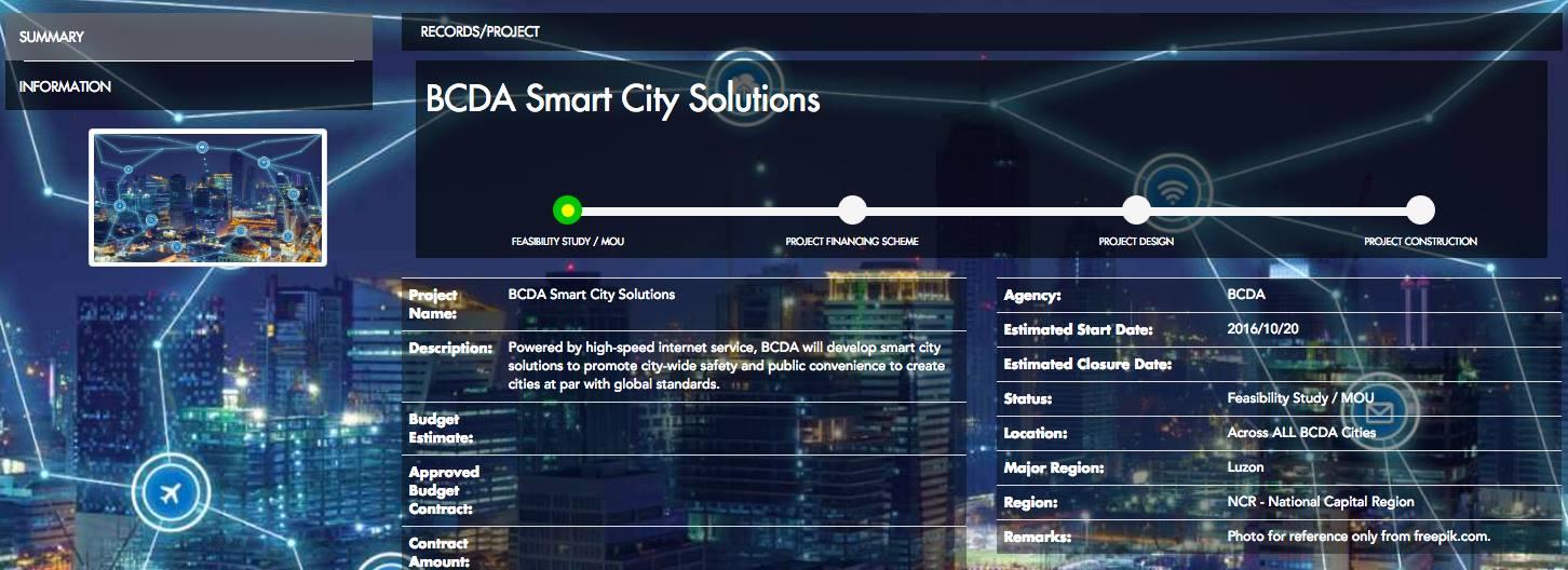 BCDA starts bidding process for New Clark City utilities | GMA News Online