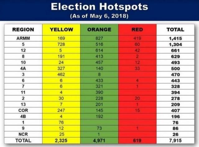 Almost 8k out of 42k barangays are election hotspots, says PNP | GMA ...