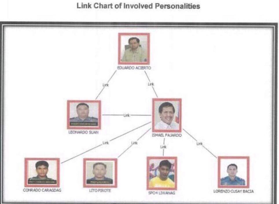 Duterte releases matrix on lawmen allegedly involved in drugs | GMA ...