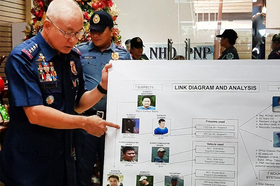 Alkalde ng Daraga, itinuro ng PNP na 'utak' sa pagpatay kay Rep ...