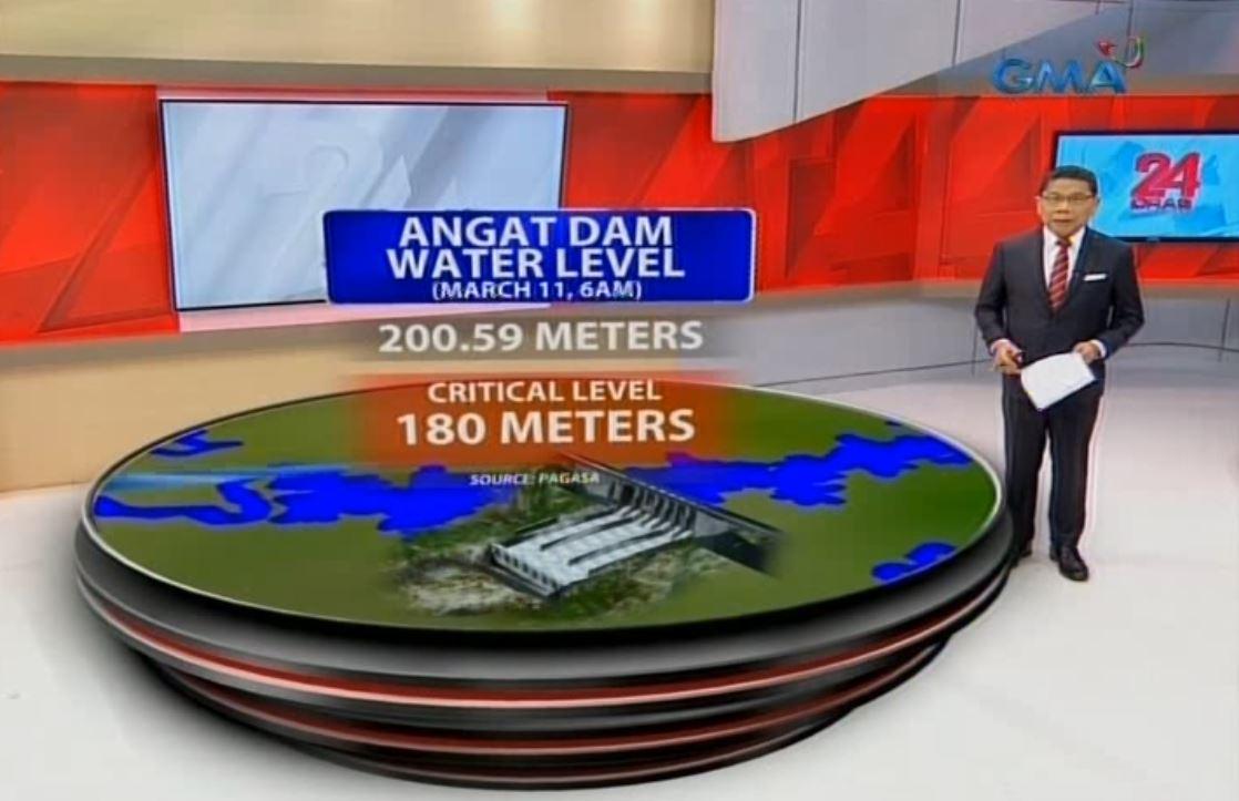 How does water from Angat Dam reach residential, commercial areas ...