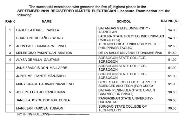 3,285 examinees pass licensure exam for electrical engineers | GMA News ...