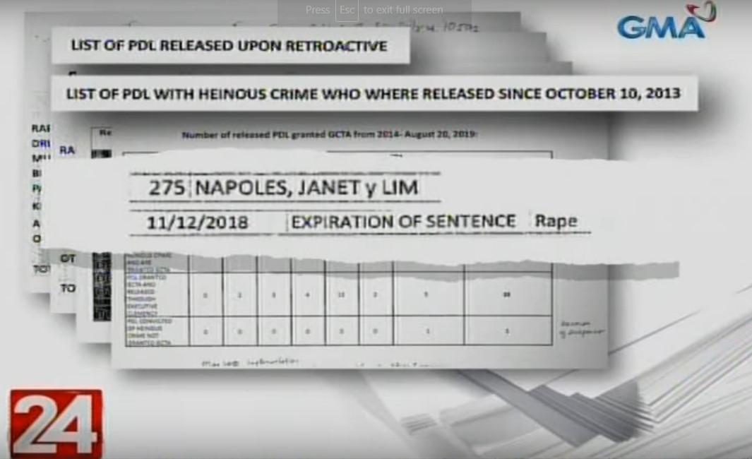 Janet Lim Napoles’ name appears on list of freed inmates due to GCTA ...
