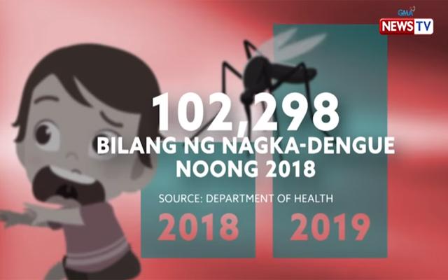 Ano ang mga sintomas ng dengue at paano maiiwasan ang nakamamatay na ... Ano ang mga sintomas ng dengue at paano maiiwasan ang nakamamatay na ...