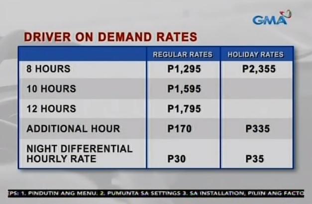 Drivers-on-demand in demand over season of parties, heavy traffic | GMA ...