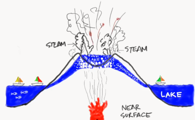 Geologist posts animated video explainer on volcanic eruptions | GMA ...
