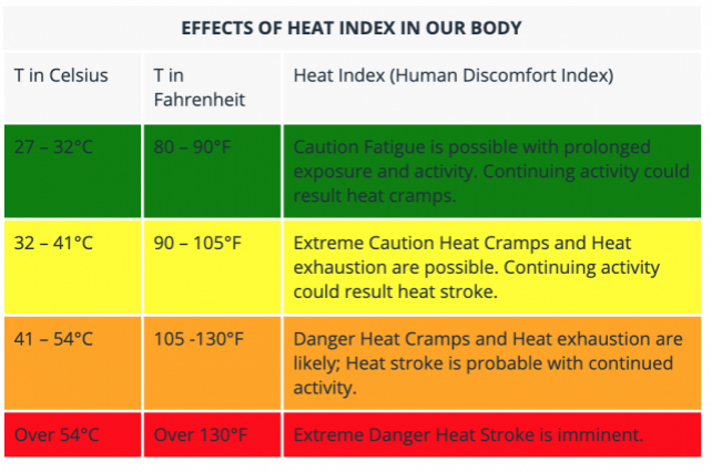 PAGASA records highest heat index in San Jose, Occidental Mindoro | GMA ...
