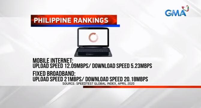 Computer sales brisk but internet speed remains slow amid need to work ...
