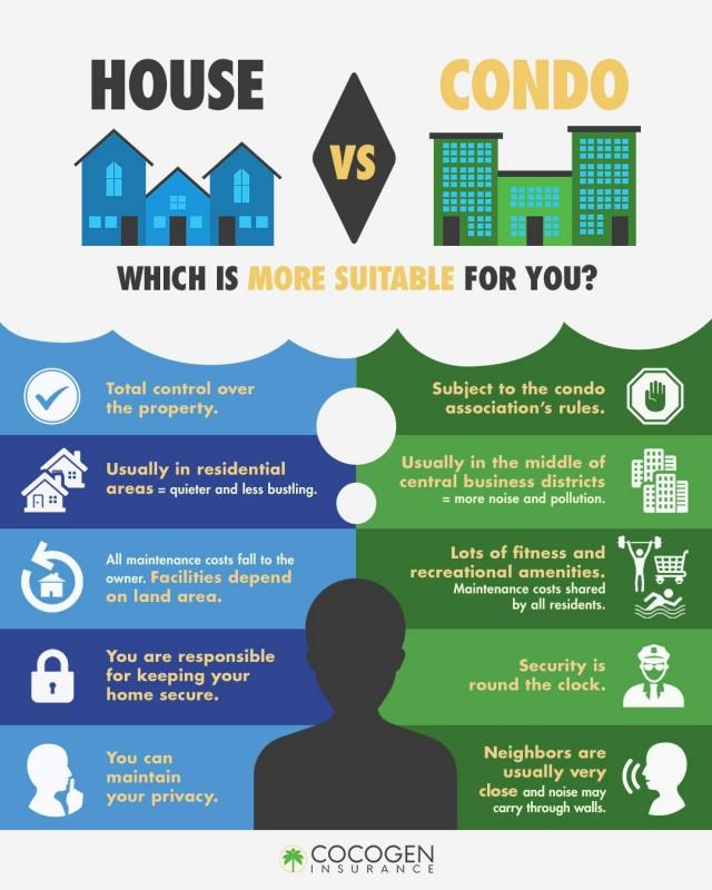 House or Condo: Making a decision that hits home | GMA News Online