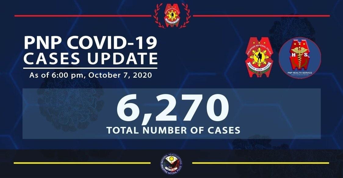 43 more PNP personnel test positive for COVID-19 | GMA News Online