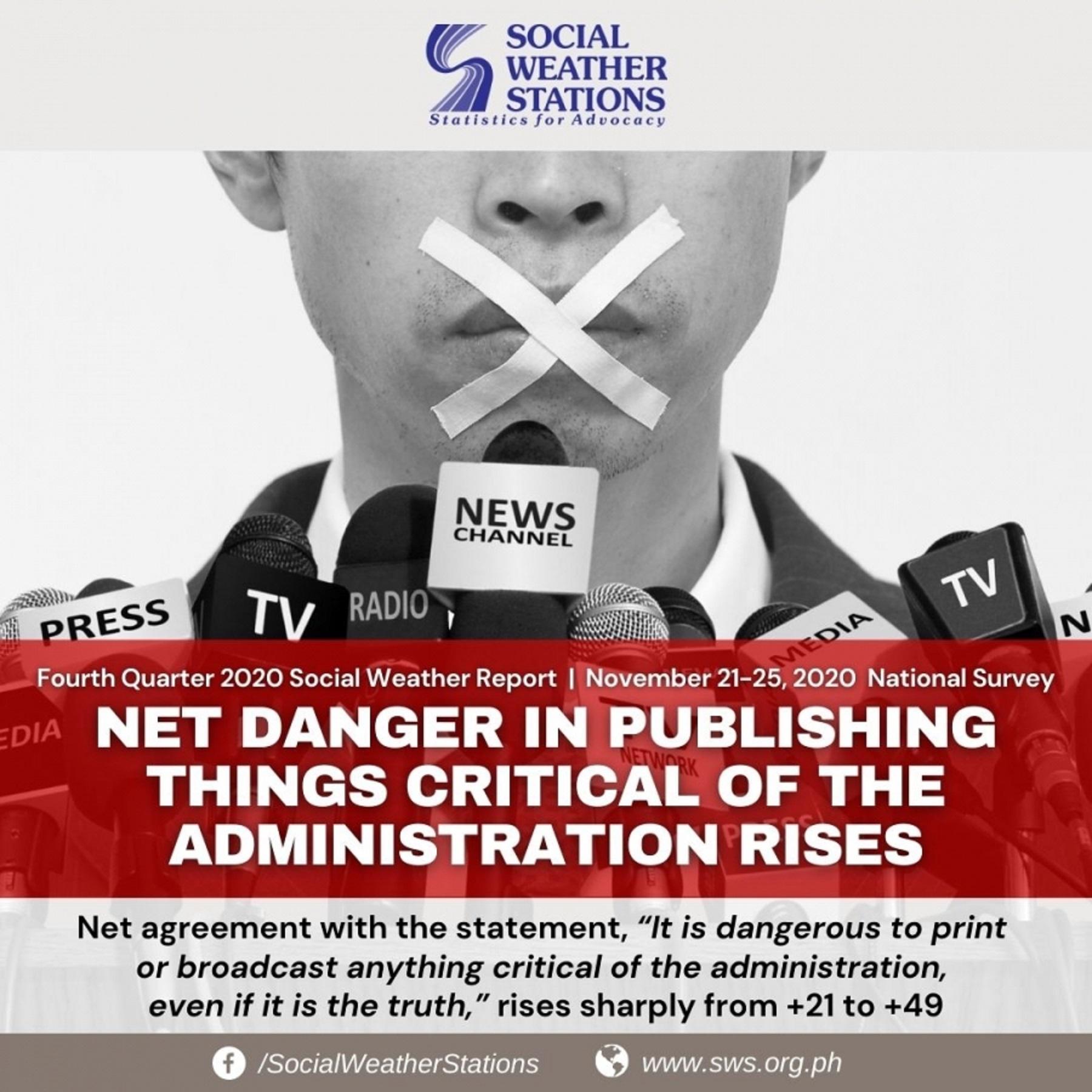 SWS: 65% believe it’s dangerous to publish anything critical of gov't ...