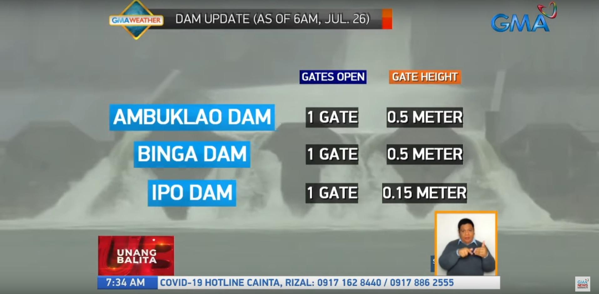 Binga Ambuklao Ipo Dams Release Water Affected Locals Advised To Evacuate Gma News Online