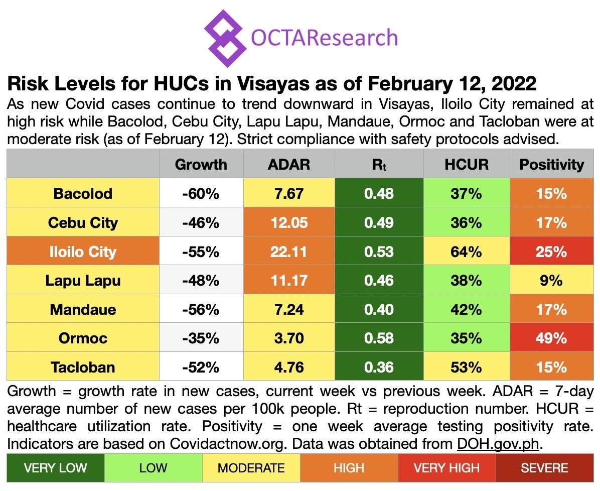 Iloilo City still at high risk for COVID-19, OCTA Research says | GMA ...