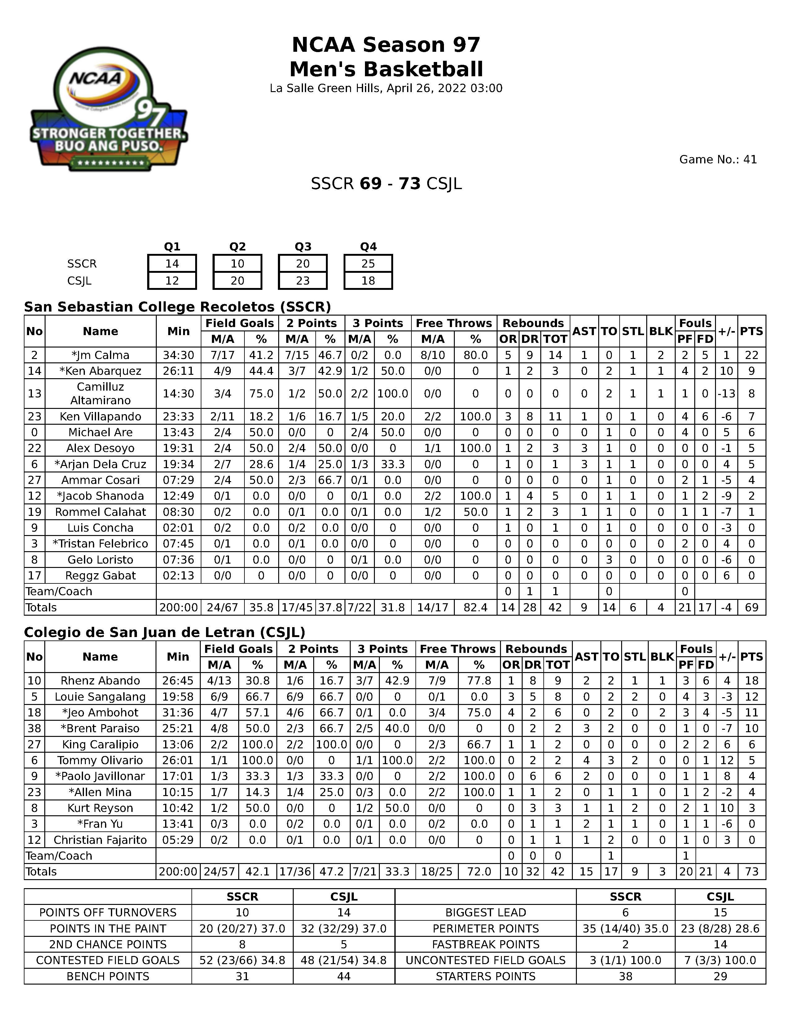NCAA Box Scores: San Sebastian Stags vs Letran Knights, April 26, 2022 ...