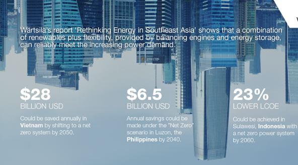 Philippines to hit net zero emissions by 2050, says Finnish firm ...