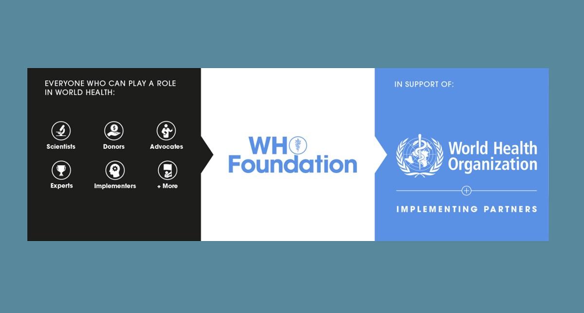 WHO seeks flexible funds from business via WHO Foundation | GMA News Online