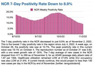 NCR_POSITIVITY_RATE | Tracking | GMA News Online