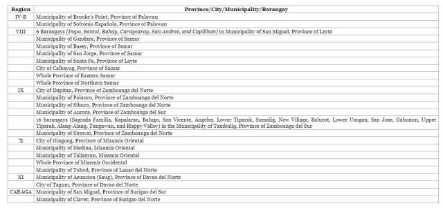 Price freeze still in effect in areas under state of calamity — DTI ...