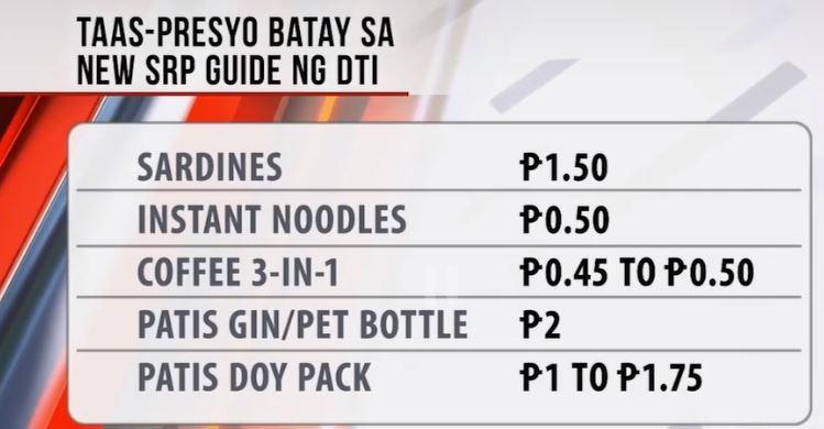 Prices of some goods up in new SRP | GMA News Online