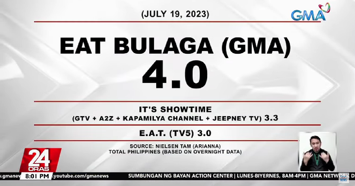 Isko Moreno, Paolo Contis thank 'Eat Bulaga' viewers for higher ratings ...