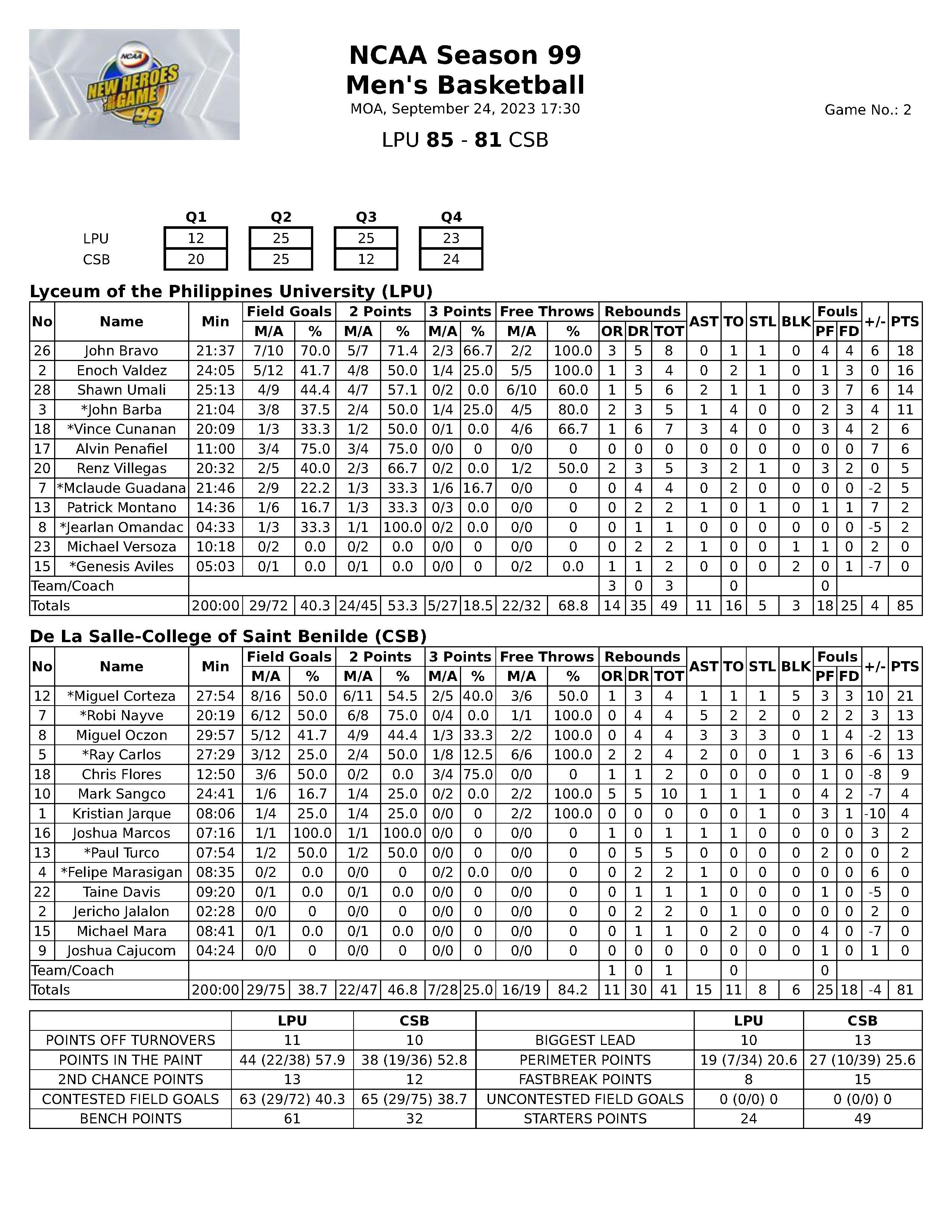NCAA Season 99 Box Scores: LPU Pirates vs Benilde Blazers, September 24 ...