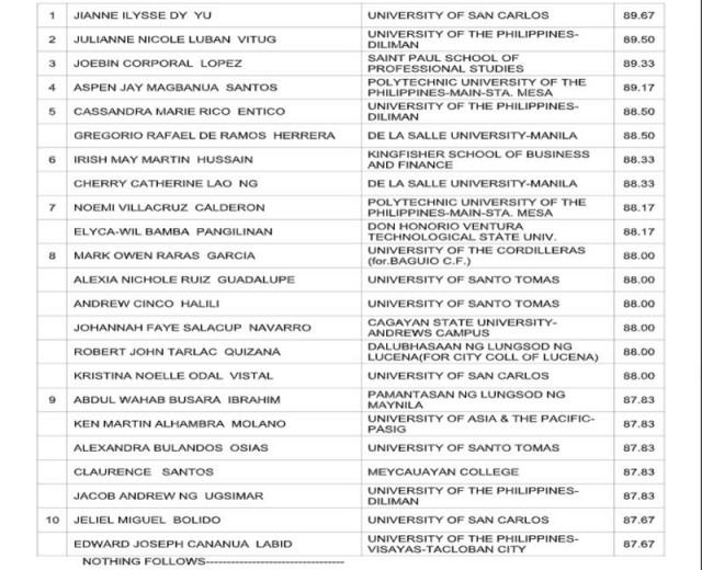 University of San Carlos graduate tops December 2024 CPA licensure exam | GMA News Online