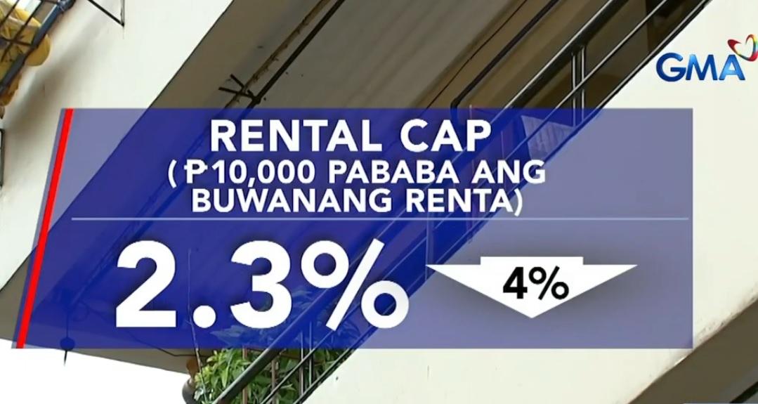 Rent increases capped at 2.3% in 2025 | GMA News Online