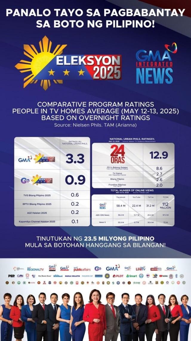 GMA Network Leads Eleksyon 2025 Coverage On-Air and Online | GMA News Online