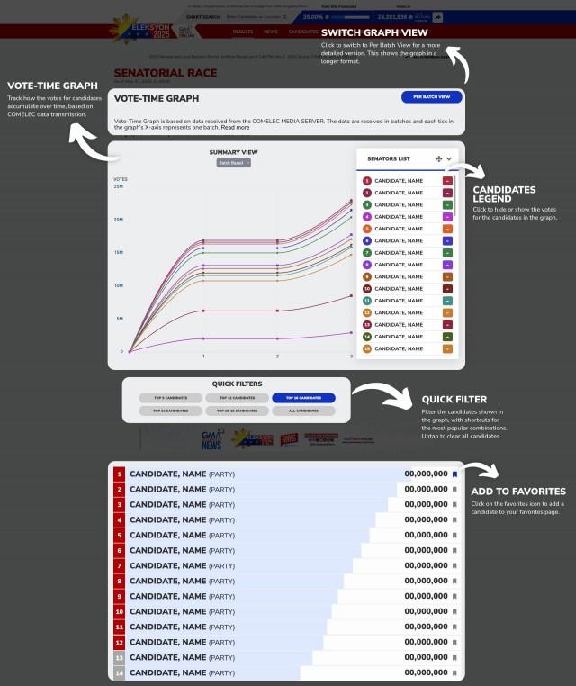 Here’s how to monitor the election results through GMA News Online’s Eleksyon 2025 site | GMA ...