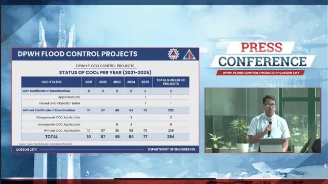 QC gov't: Only 2 of 254 DPWH flood control projects approved | GMA News Online