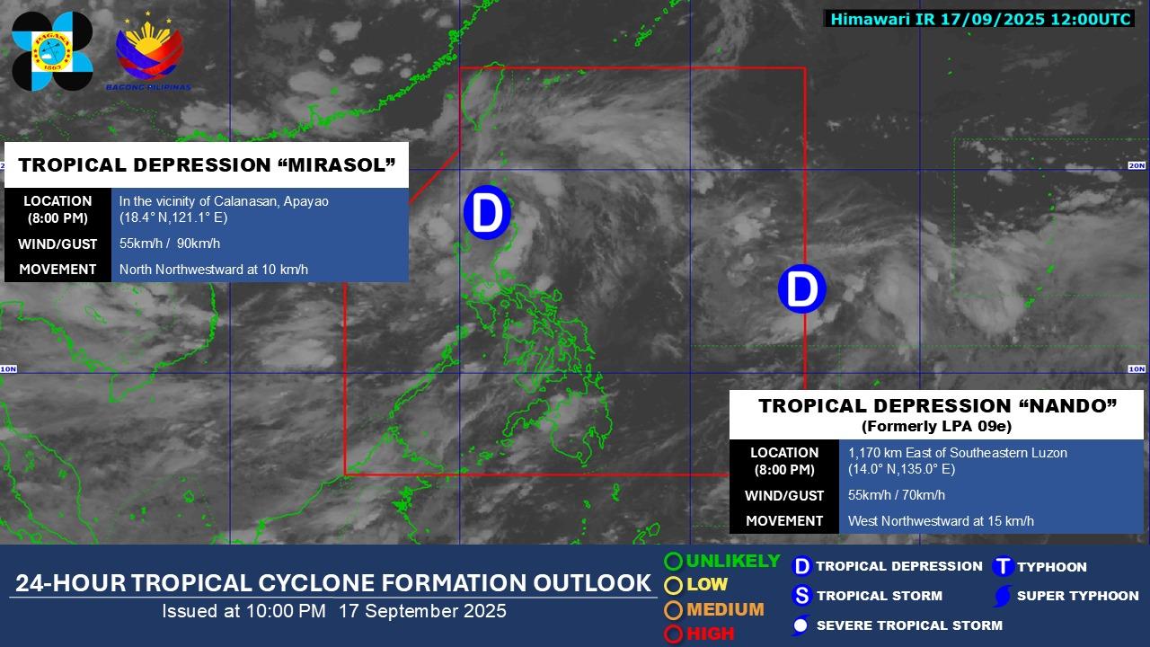 Nando joins Mirasol as 2 tropical depressions in PAR | GMA News Online
