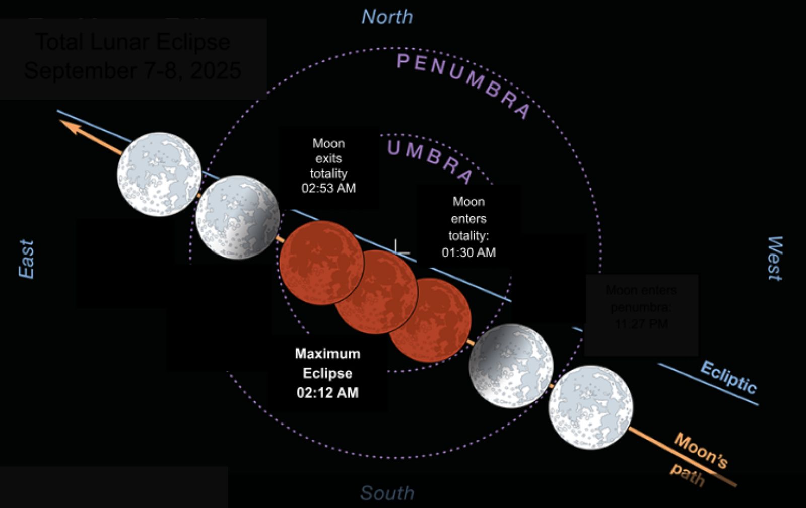 Total lunar eclipse visible across PH on Sept. 8 - PAGASA | GMA News Online